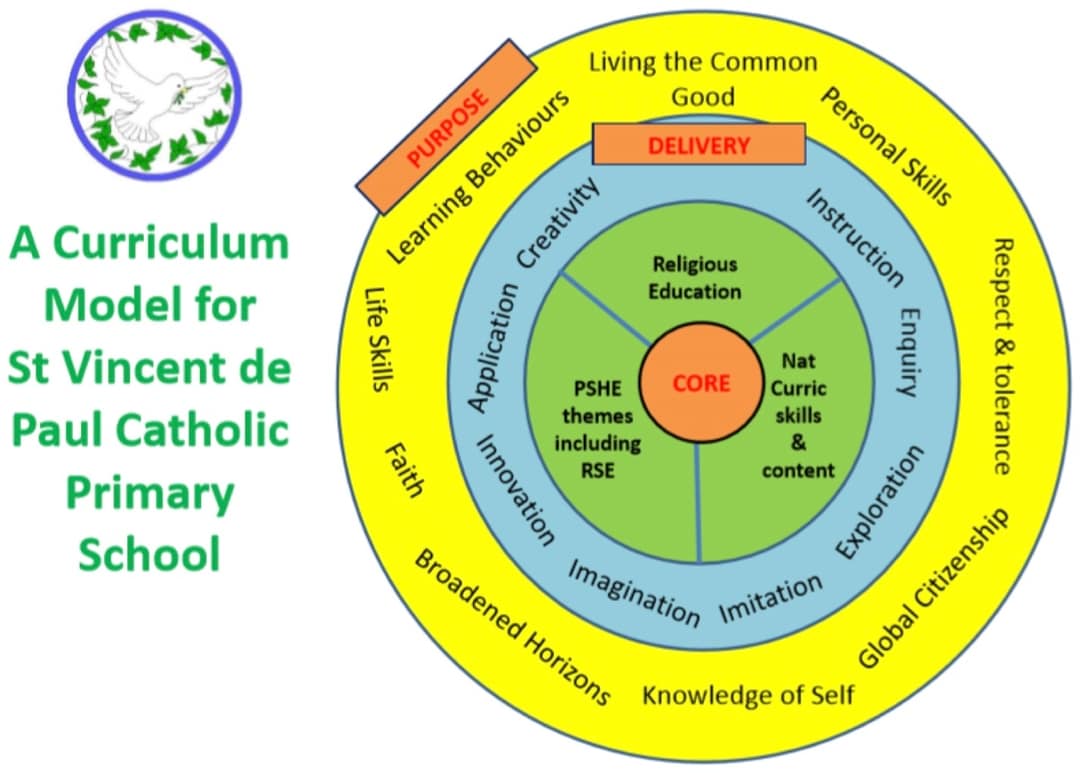 OCS - RE Curriculum 2